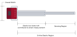 Strain Sensors | Liquid Wire