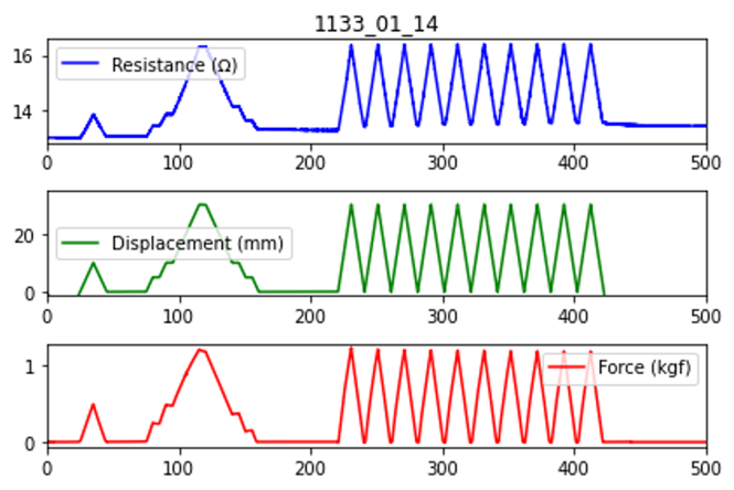 Interconnects | Liquid Wire
