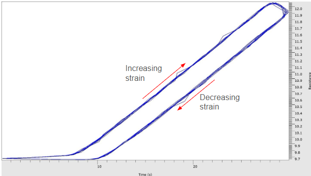 Strain Sensors | Liquid Wire