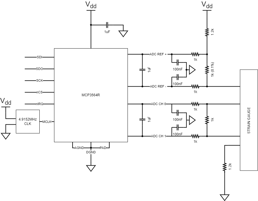 Strain Sensors | Liquid Wire
